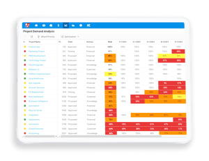 Best Resource Planning Tool | PDWare