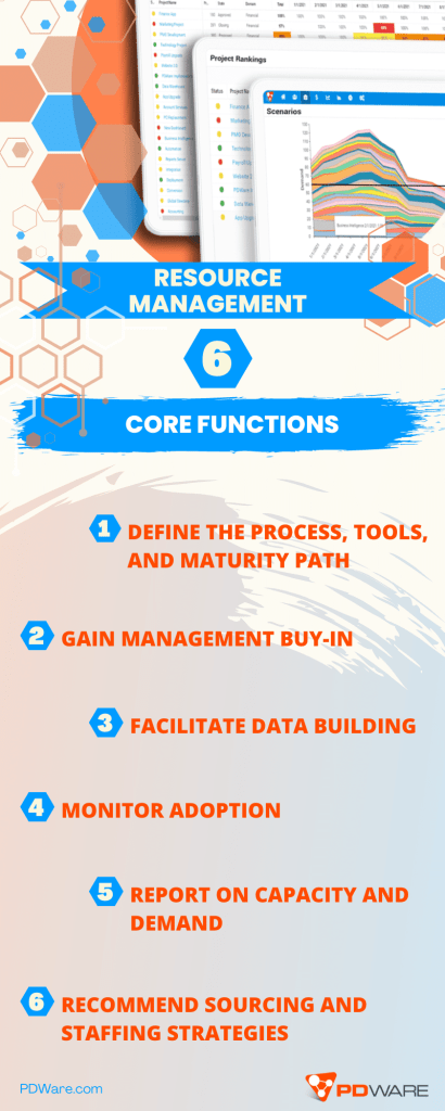 Implementing Resource Planning - Getting Started - PDWare