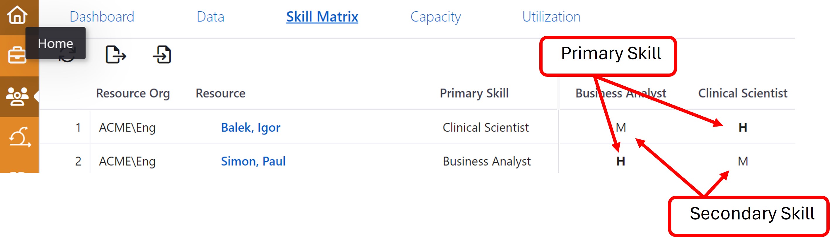 Allocation Analysis - PDWare