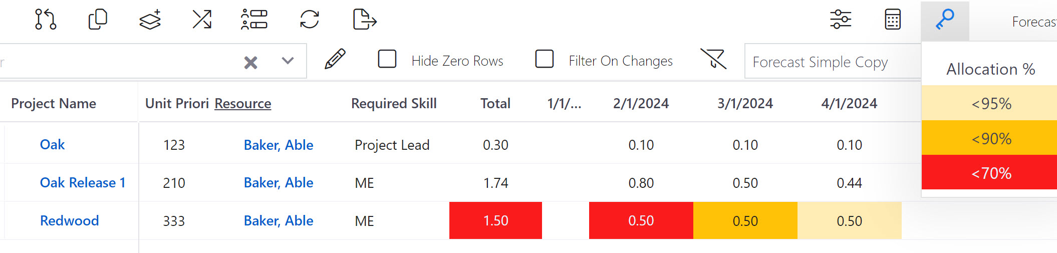Labor Assignment Overview - PDWare