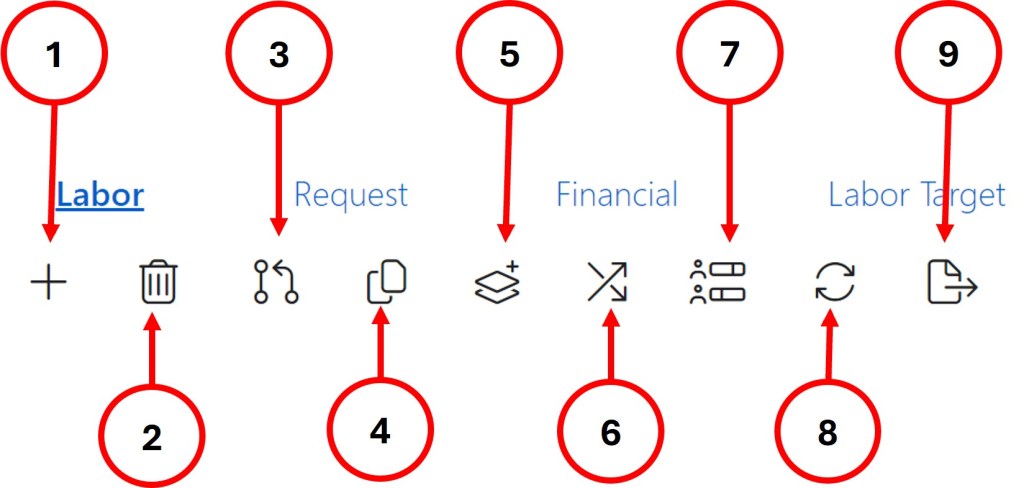 Labor Assignment Overview - PDWare