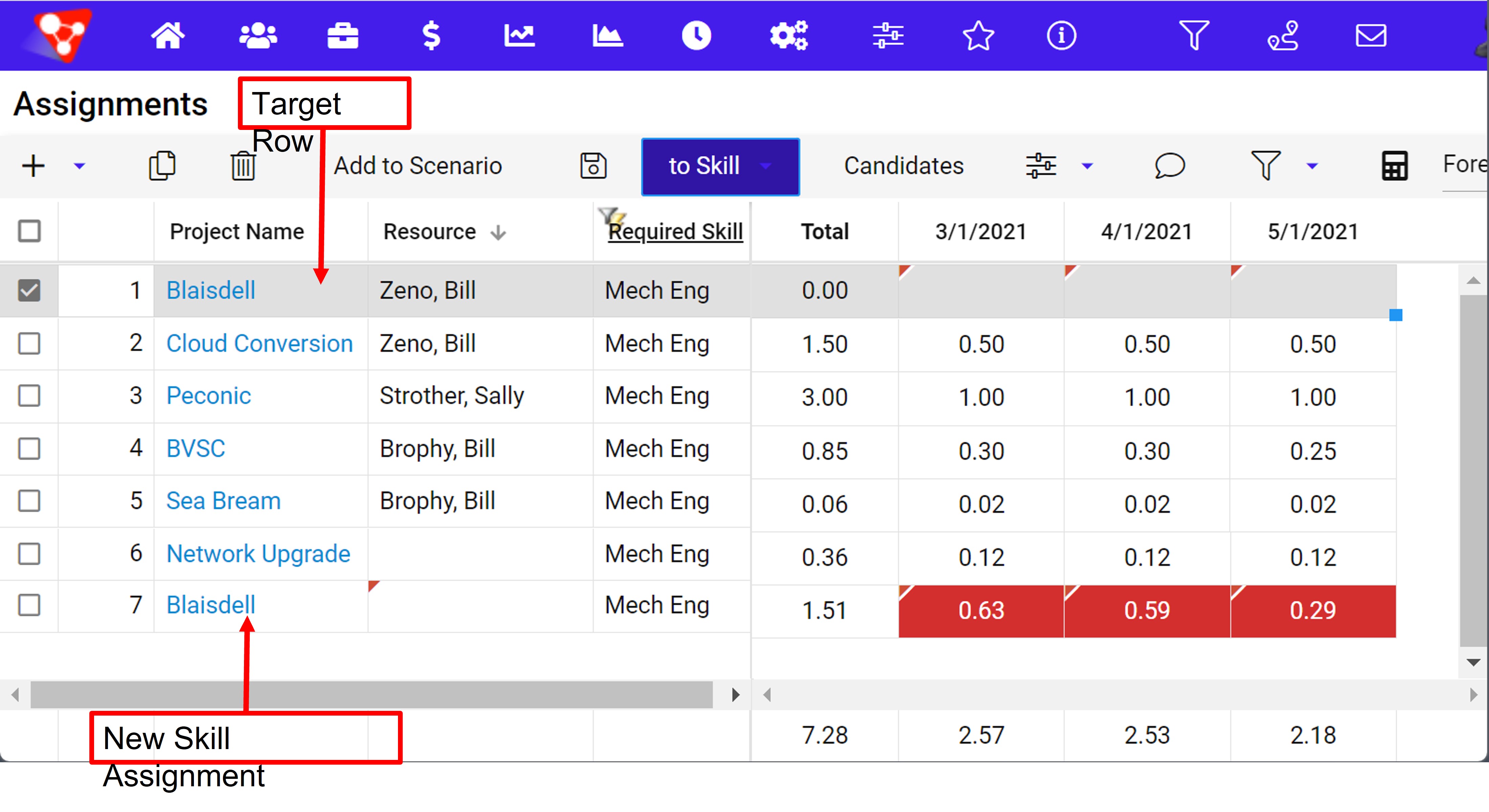 Convert Demand to Skill - PDWare