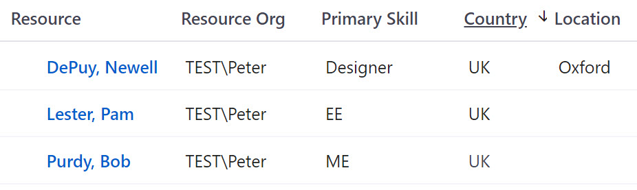 Filter Assignment Lists by Candidate Resource Values - PDWare