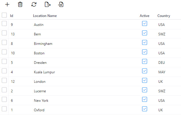 Administering Lists - PDWare
