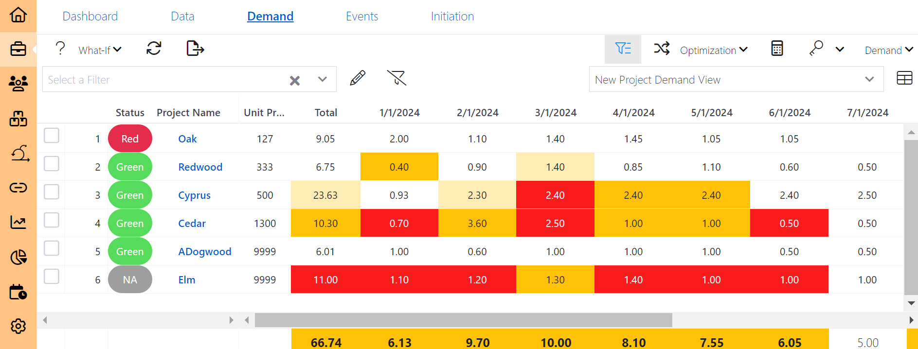 Project Demand - PDWare