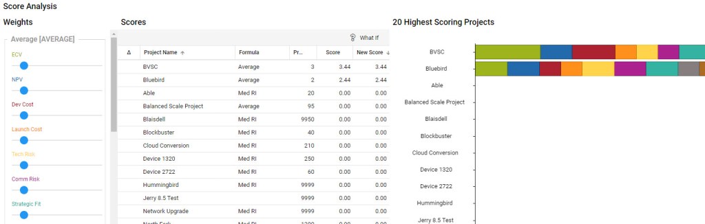 Ranking and Scoring Analysis - PDWare