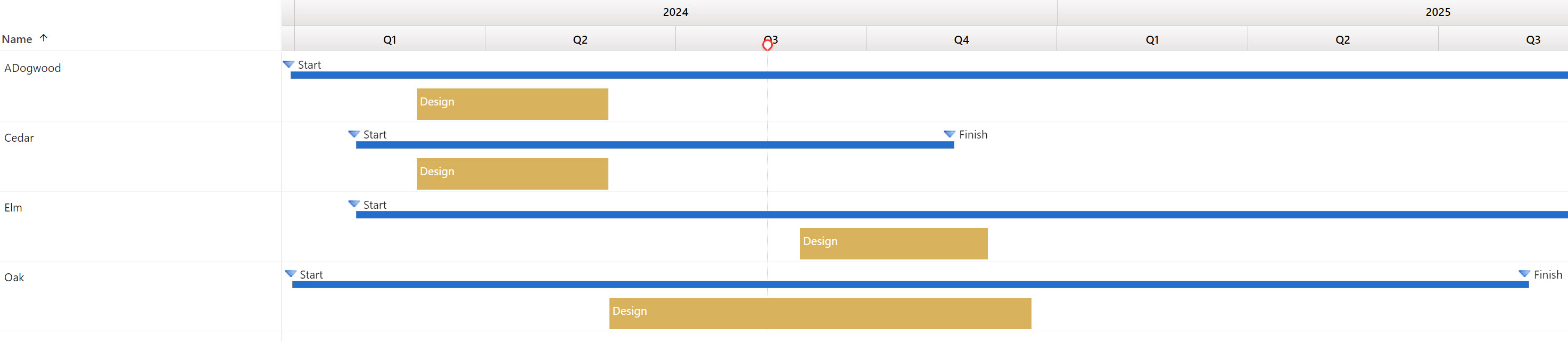 Project Roadmap - PDWare