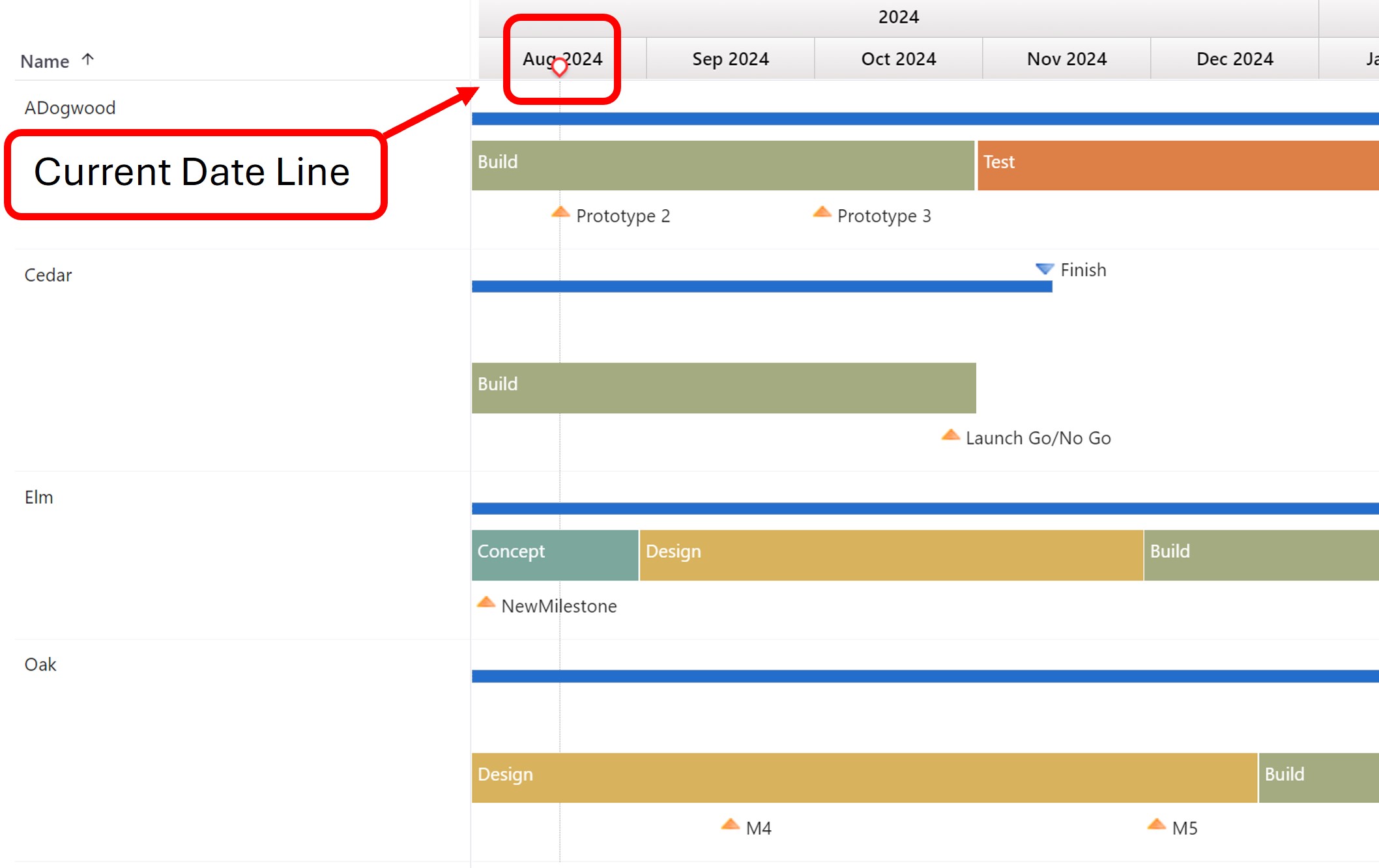 Project Roadmap - PDWare