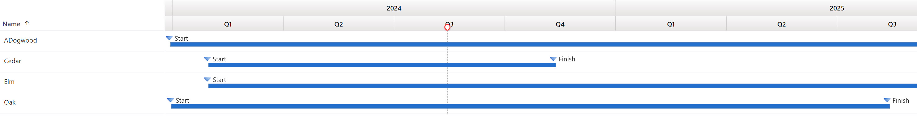 Project Roadmap - PDWare