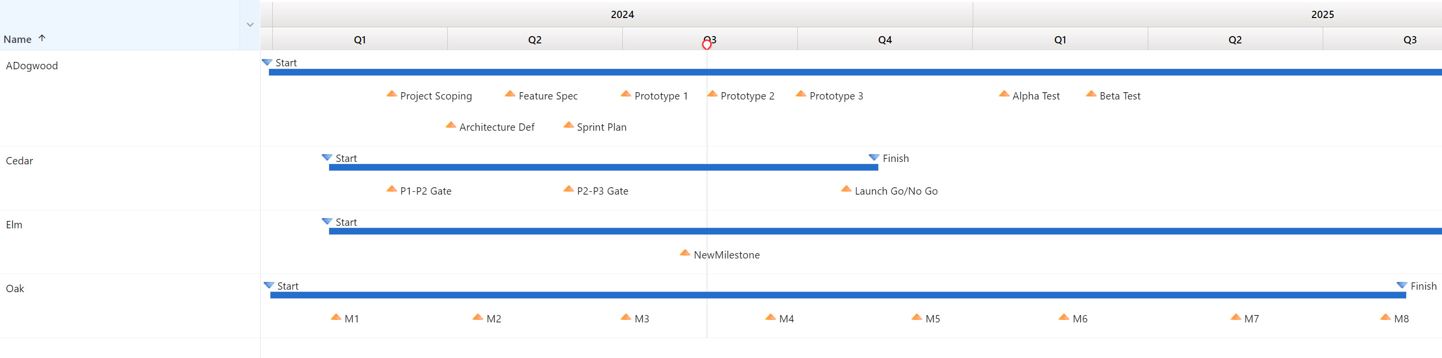 Project Roadmap - PDWare