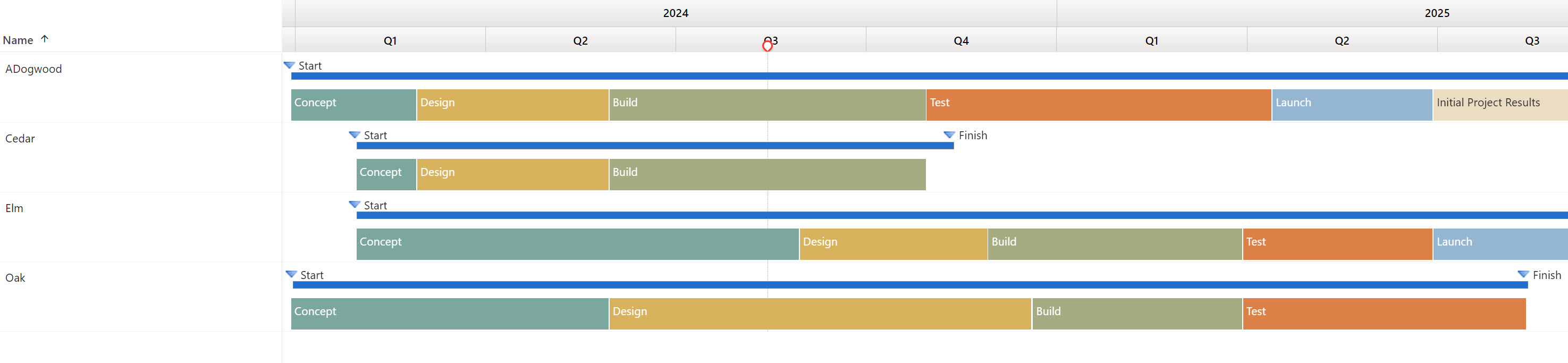 Project Roadmap - PDWare