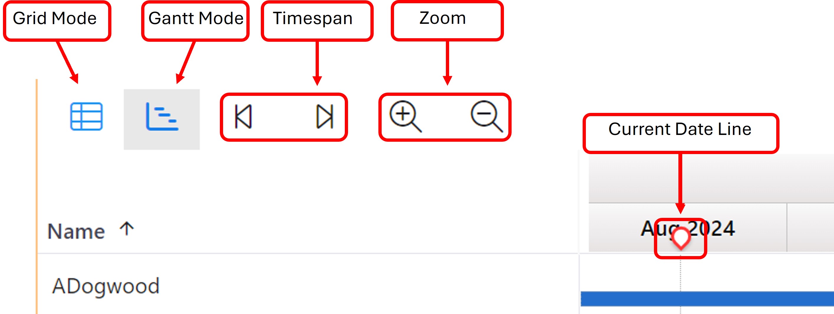 Project Roadmap - PDWare