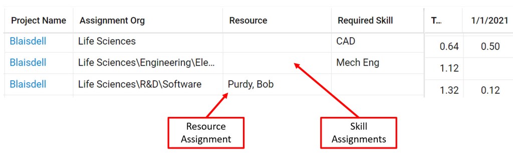 Assignments and Allocations Overview - PDWare