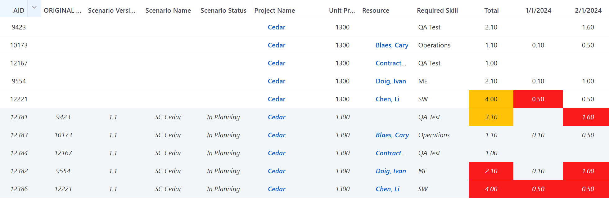 Creating a Simple Scenario - PDWare