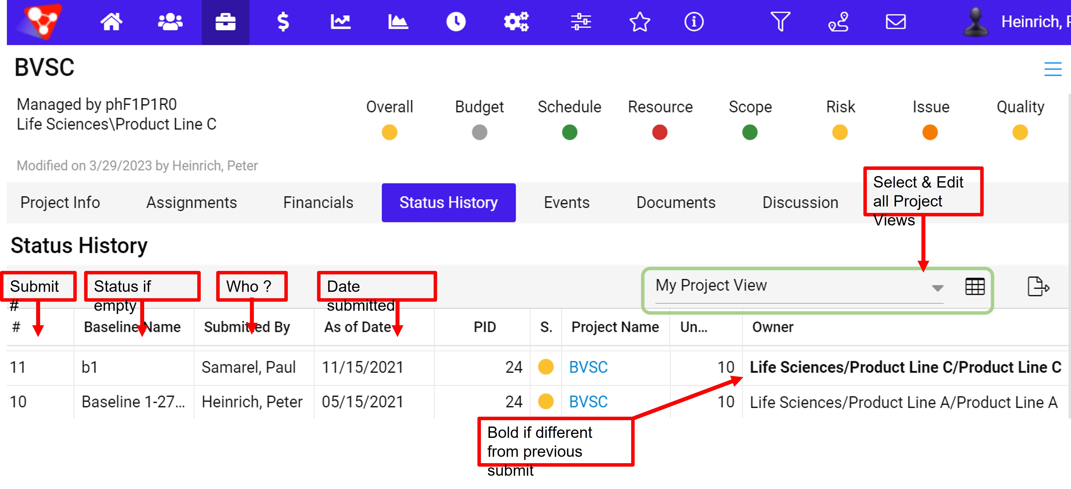Project Status Reporting - PDWare