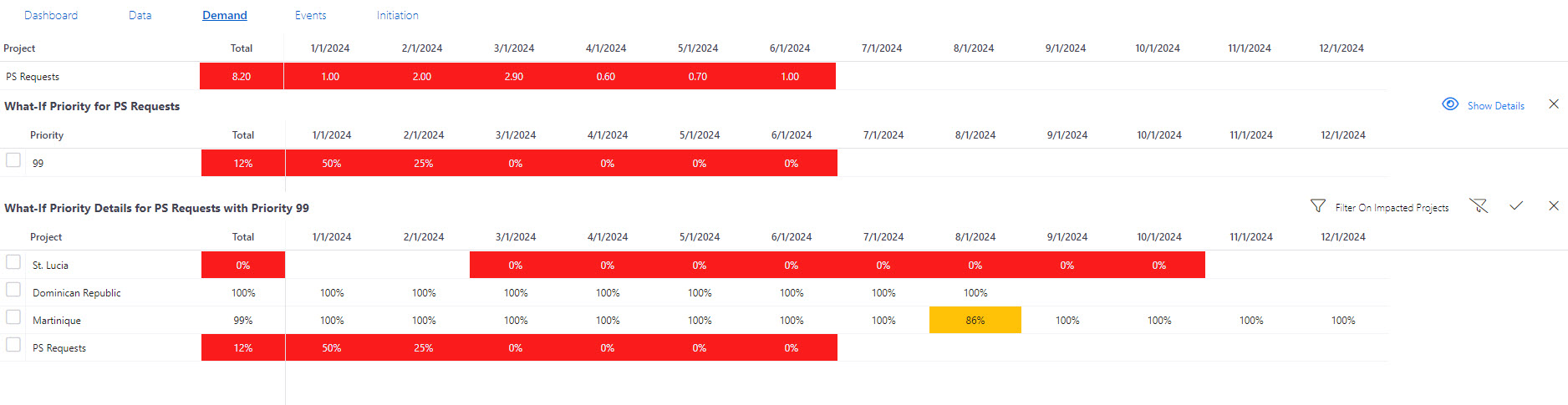Project Demand - PDWare