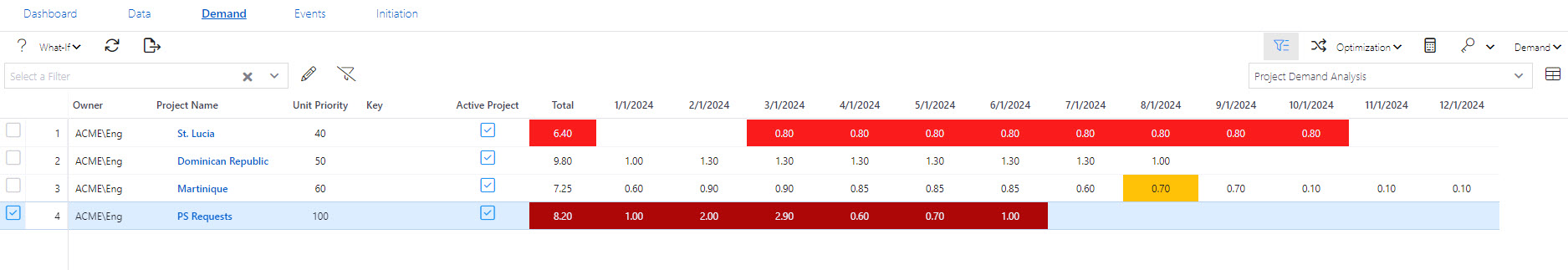 Project Demand - PDWare