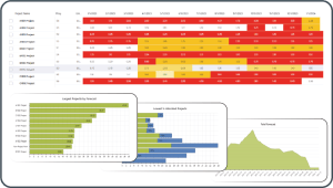 Resource Management & Portfolio Management Software | PDWare