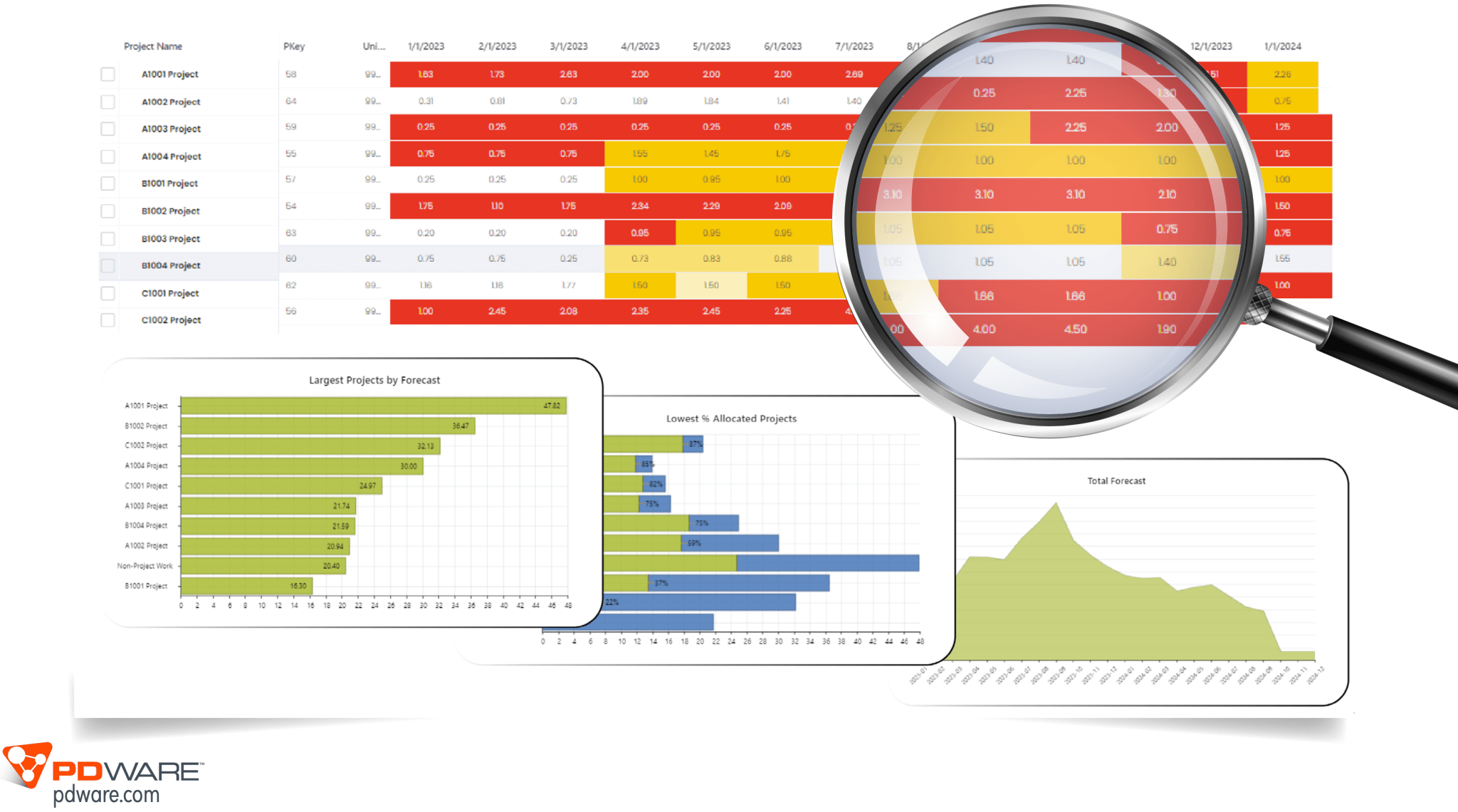 Pipeline Scenario Planning with ResourceFirst - PDWare