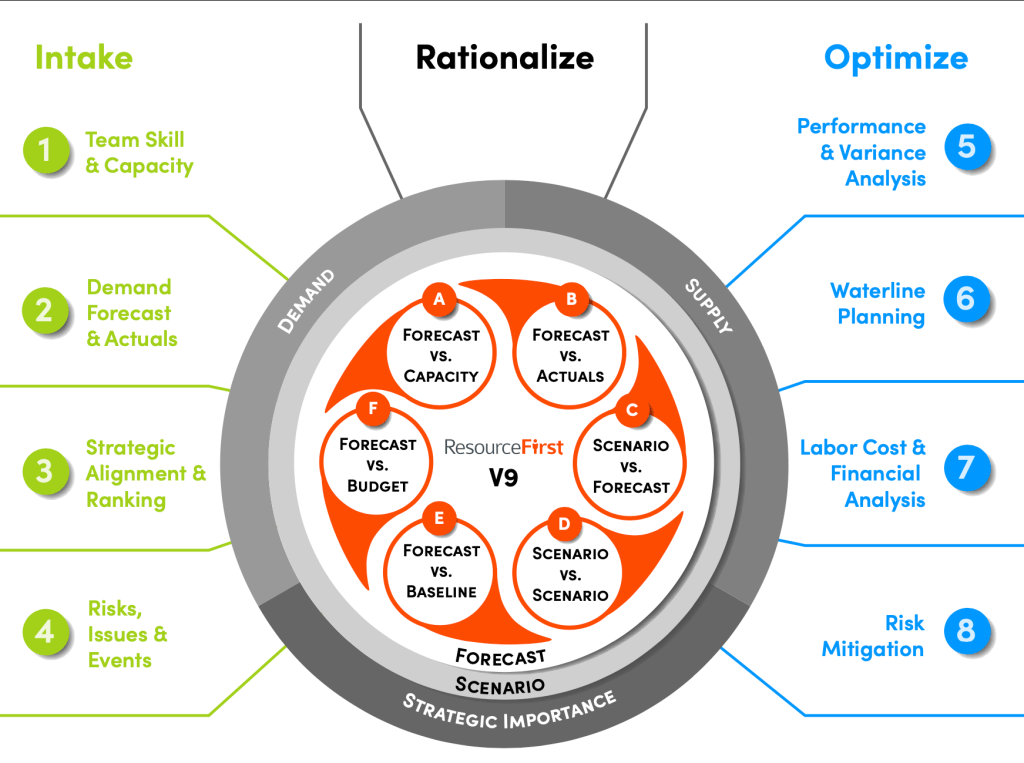 Pipeline Scenario Planning with ResourceFirst - PDWare
