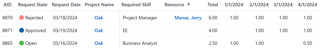 Resource Requests Overview - PDWare