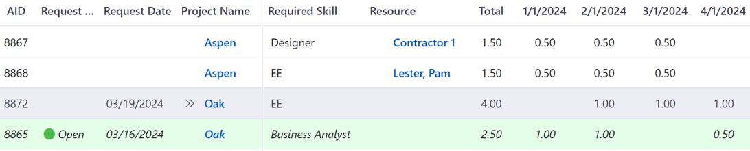 Resource Requests Overview - PDWare