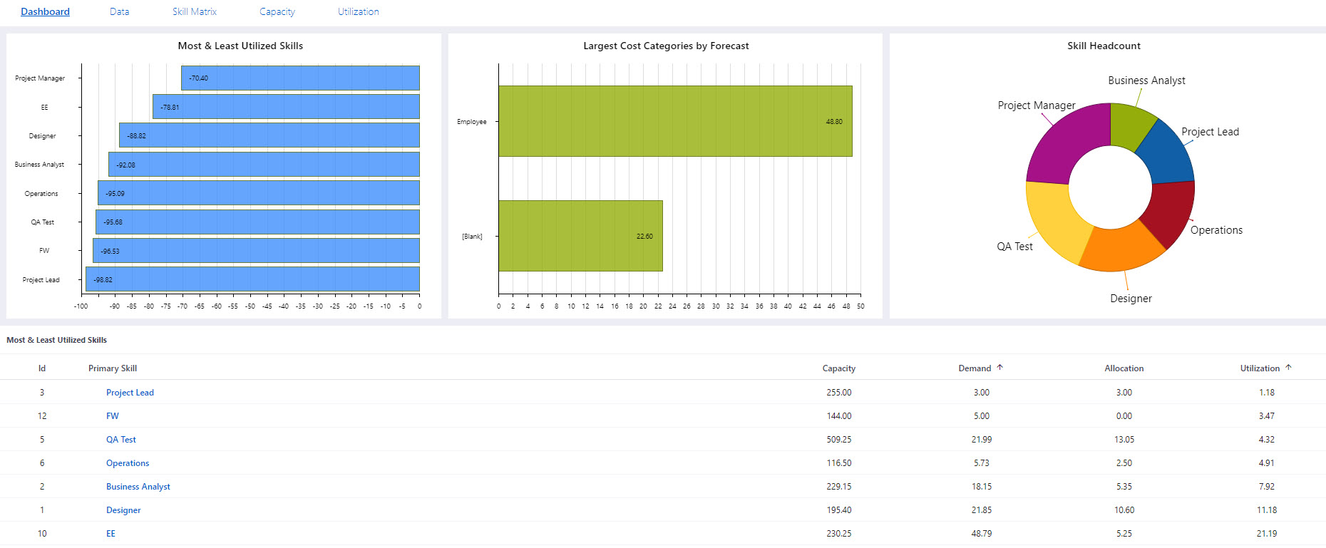 Resource Dashboard - PDWare