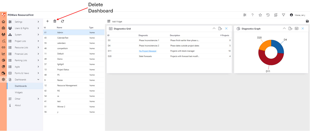 Administering Dashboards and Widgets - PDWare